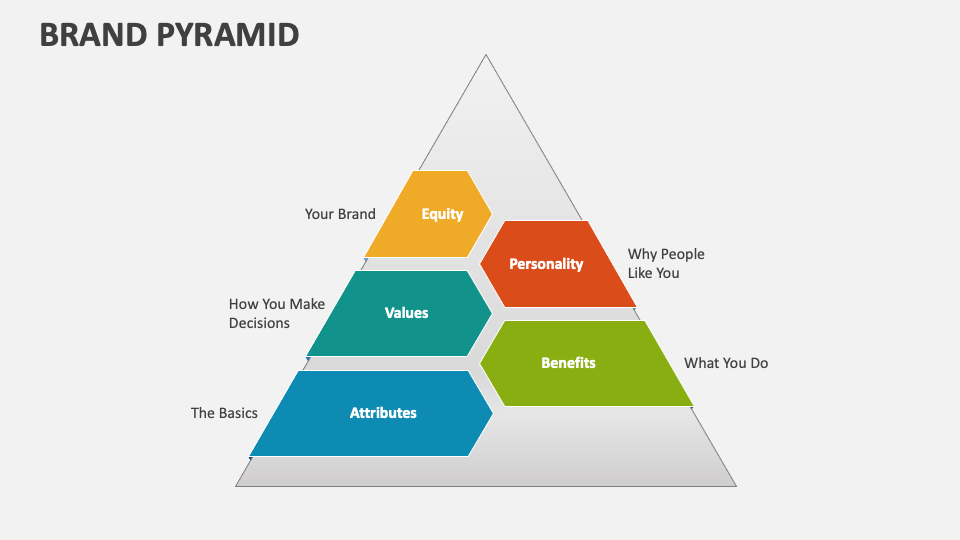 Brand Pyramid PowerPoint and Google Slides Template - PPT Slides