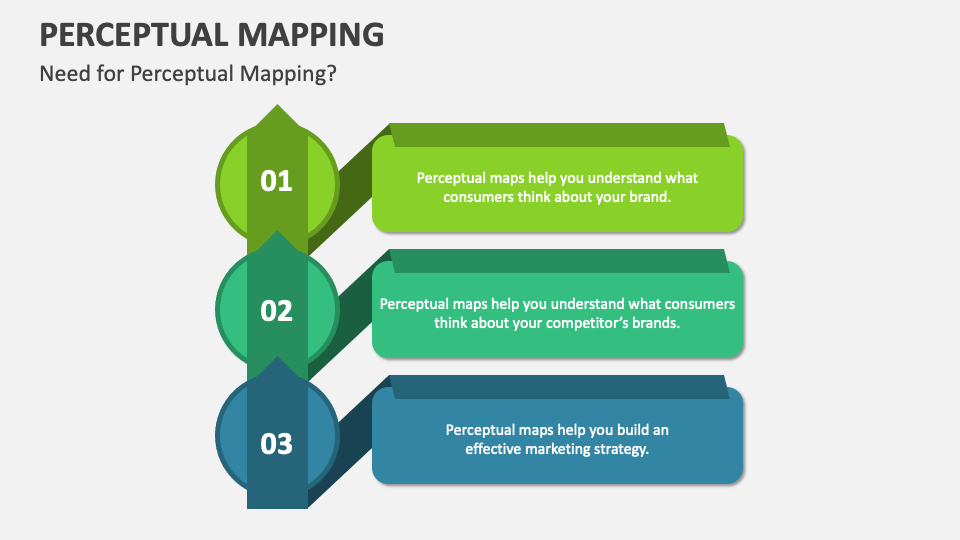 Perceptual Mapping PowerPoint and Google Slides Template - PPT Slides