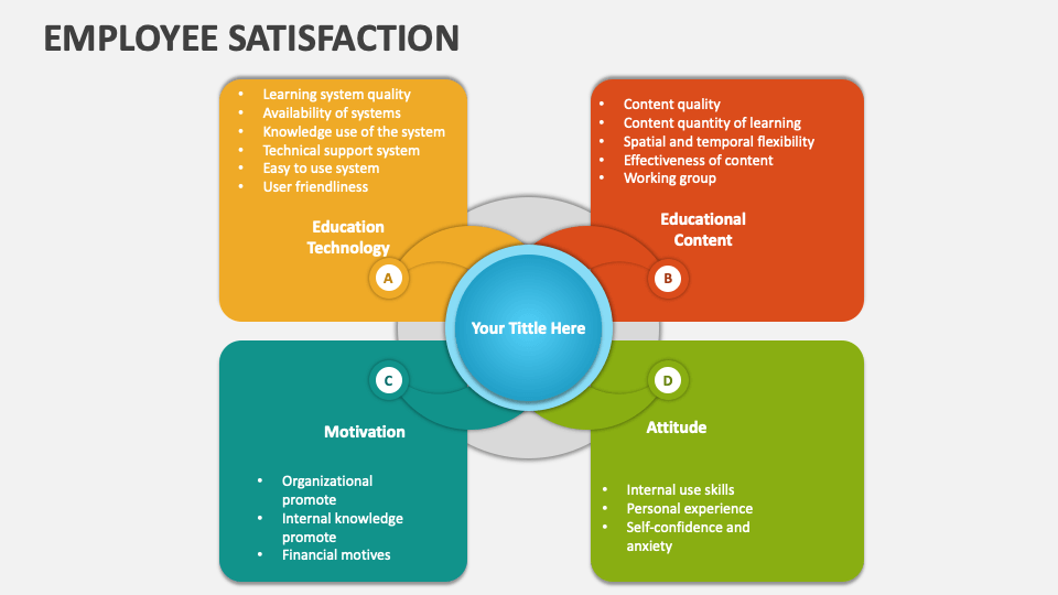 Employee Satisfaction Template for PowerPoint and Google Slides - PPT ...
