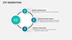 STP Marketing Template for PowerPoint and Google Slides - PPT Slides