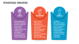 Strategic Drivers PowerPoint and Google Slides Template - PPT Slides