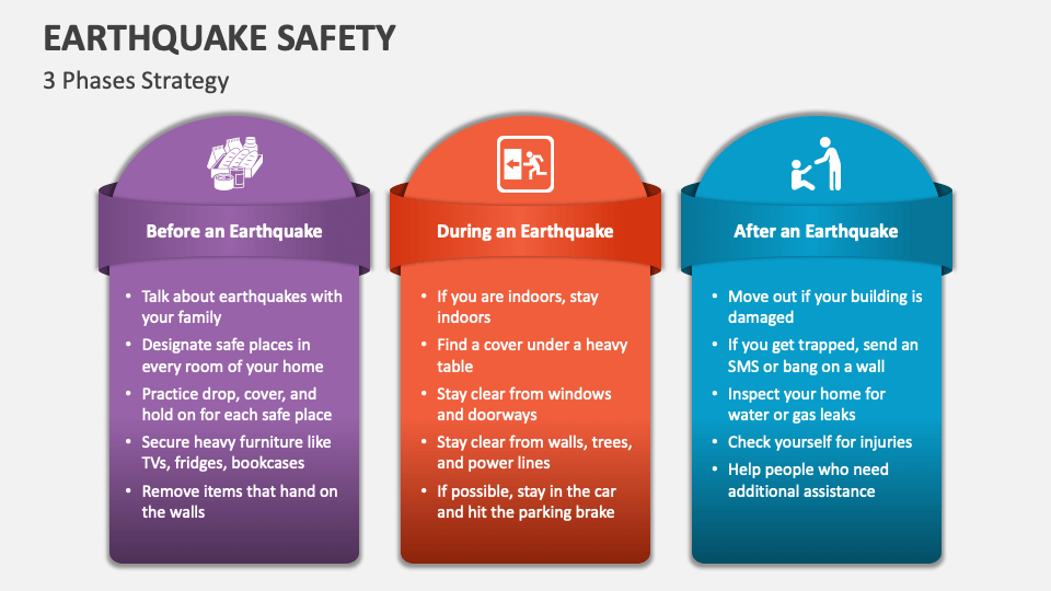 Earthquake Safety PowerPoint and Google Slides Template - PPT Slides