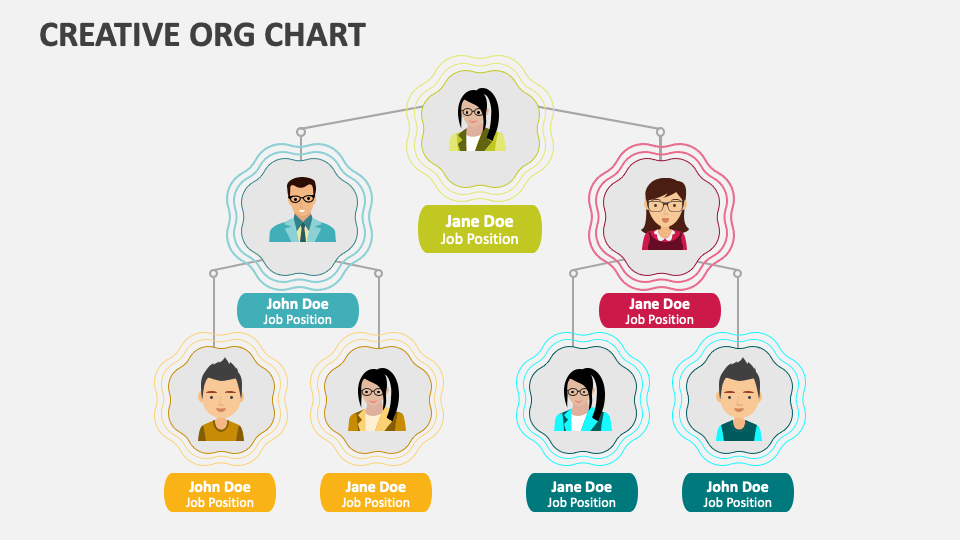 Creative Organizational Chart PowerPoint and Google Slides Template ...