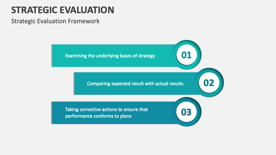 Strategic Evaluation Template for PowerPoint and Google Slides - PPT Slides