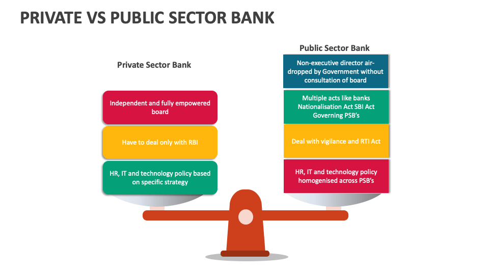 Private Vs Public Sector Bank Template for PowerPoint and Google Slides - PPT Slides