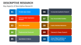 Descriptive Research PowerPoint and Google Slides Template - PPT Slides