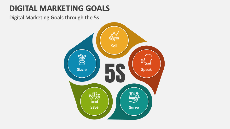 Digital Marketing Goals PowerPoint and Google Slides Template - PPT Slides
