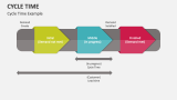 Cycle Time Template for PowerPoint and Google Slides - PPT Slides