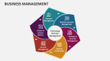 Business Management PowerPoint and Google Slides Template - PPT Slides