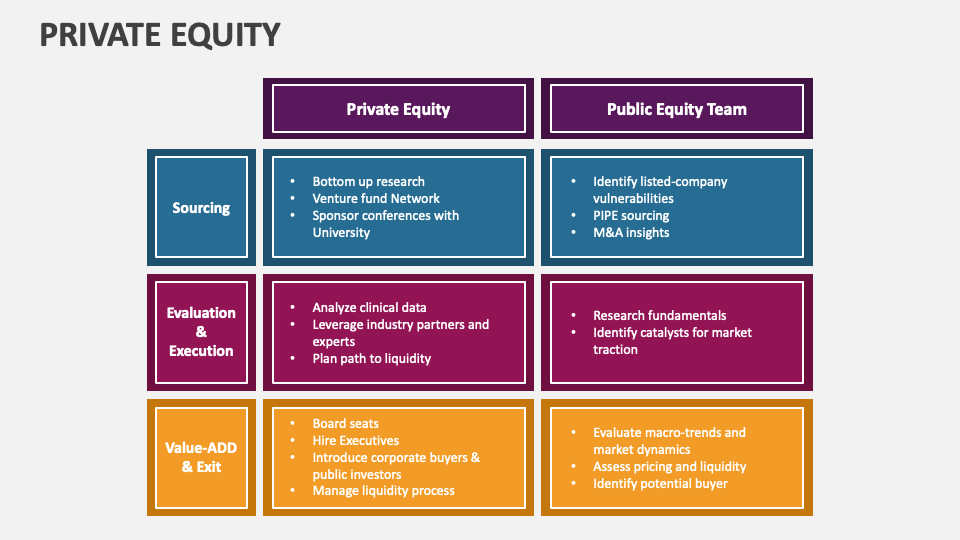 Private Equity PowerPoint and Google Slides Template - PPT Slides