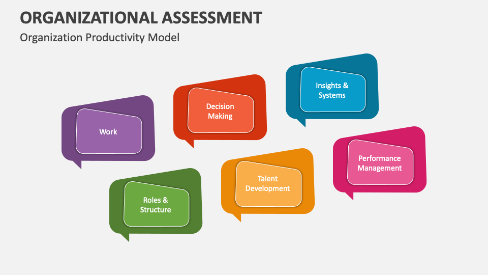 Organizational Assessment PowerPoint and Google Slides Template - PPT ...