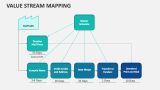 Value Stream Mapping Template for PowerPoint and Google Slides - PPT Slides