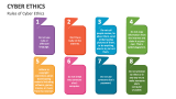 Cyber Ethics Template for PowerPoint and Google Slides - PPT Slides