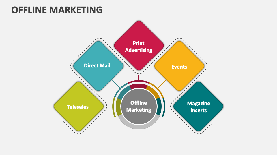 Offline Marketing Template for PowerPoint and Google Slides - PPT Slides