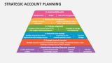 Strategic Account Planning Template for PowerPoint and Google Slides ...