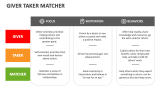 Giver Taker Matcher Template for Google Slides and PowerPoint - PPT Slides
