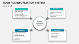 Logistics Information System Template for PowerPoint and Google Slides ...