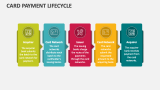 Card Payment Lifecycle PowerPoint and Google Slides Template - PPT Slides