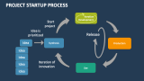 Project Startup Process Template for PowerPoint and Google Slides - PPT ...