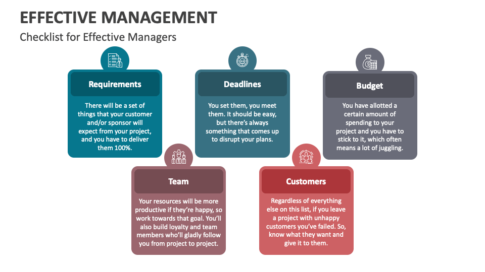 Effective Management Template for PowerPoint and Google Slides - PPT Slides