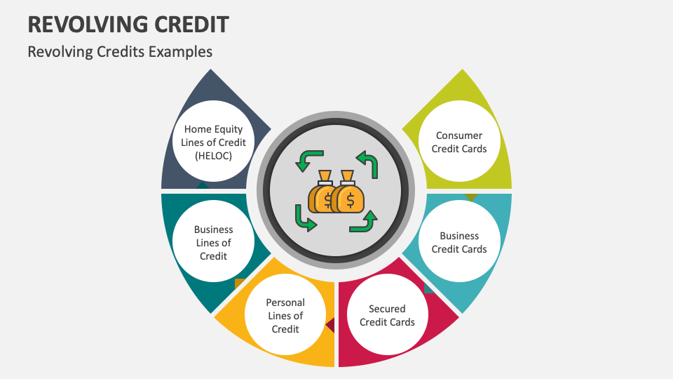 Revolving Credit PowerPoint and Google Slides Template - PPT Slides