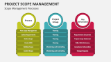 Project Scope Management Template for PowerPoint and Google Slides - PPT Slides