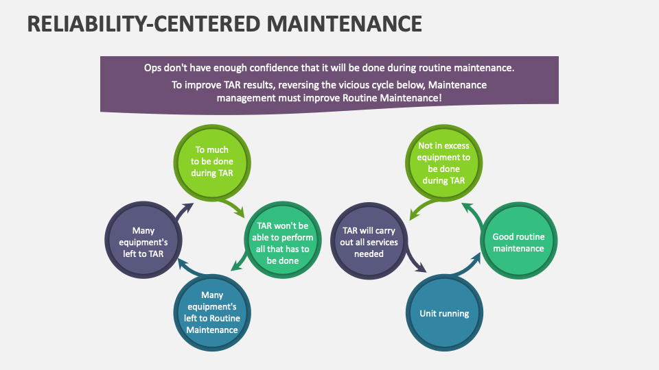 Reliability-Centered Maintenance Template for PowerPoint and Google ...