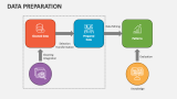 Data Preparation PowerPoint and Google Slides Template - PPT Slides