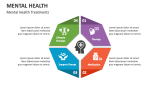 Mental Health Template for PowerPoint and Google Slides - PPT Slides