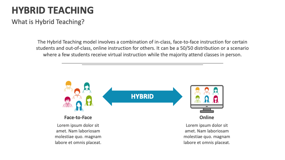 Hybrid Teaching Template for Google Slides and PowerPoint - PPT Slides