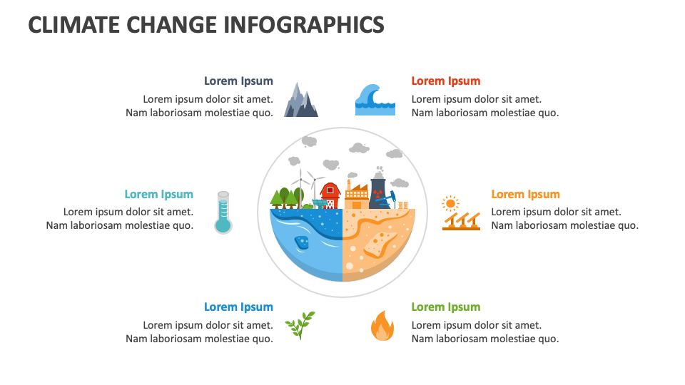 Climate Change Infographics for Google Slides and PowerPoint - PPT Slides