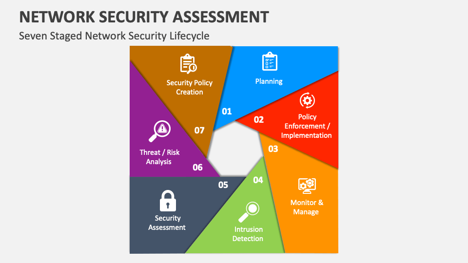 Network Security Assessment PowerPoint and Google Slides Template - PPT Slides