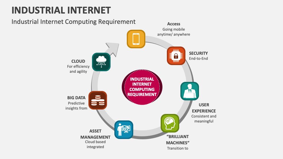 Industrial Internet Template for PowerPoint and Google Slides - PPT Slides