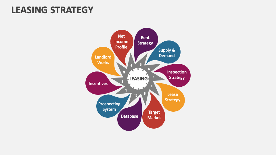 Leasing Strategy Template for PowerPoint and Google Slides - PPT Slides
