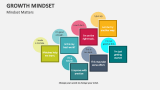 Growth Mindset Template for PowerPoint and Google Slides - PPT Slides