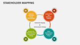 Stakeholder Mapping Template for PowerPoint and Google Slides - PPT Slides
