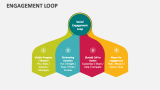 Engagement Loop PowerPoint and Google Slides Template - PPT Slides