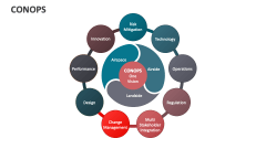ConOps PowerPoint and Google Slides Template - PPT Slides