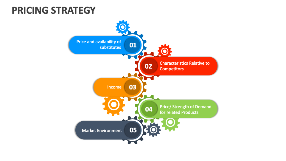 Pricing Strategy Template for PowerPoint and Google Slides - PPT Slides
