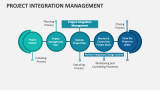 Project Integration Management Template for PowerPoint and Google ...