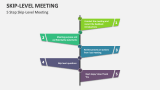 Skip-Level Meeting Template for PowerPoint and Google Slides - PPT Slides
