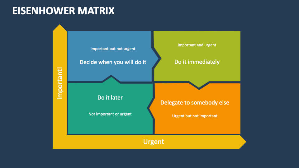 Eisenhower Matrix Template for PowerPoint and Google Slides - PPT Slides