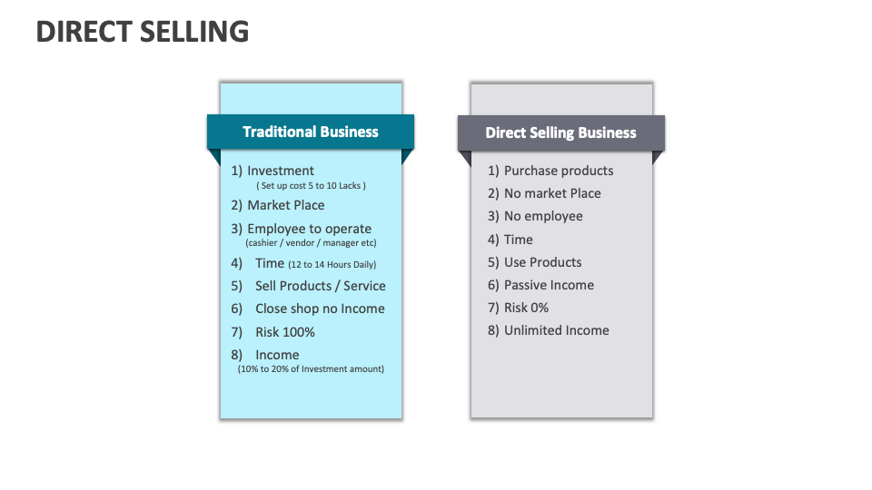 Direct Selling Template for PowerPoint and Google Slides - PPT Slides