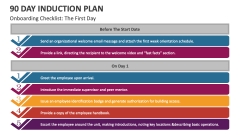90 Day Induction Plan PowerPoint and Google Slides Template - PPT Slides