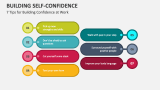 Building Self-Confidence PowerPoint and Google Slides Template - PPT Slides