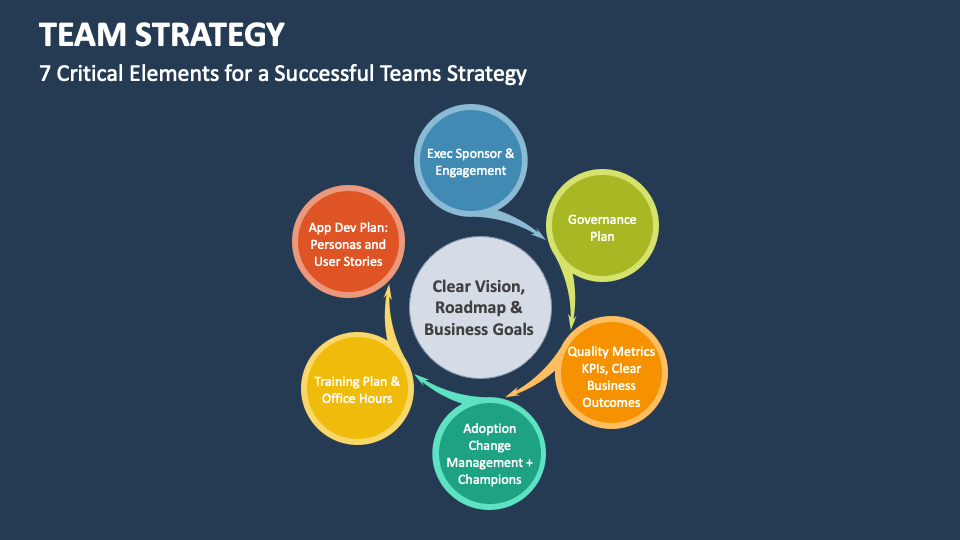 Team Strategy PowerPoint and Google Slides Template - PPT Slides