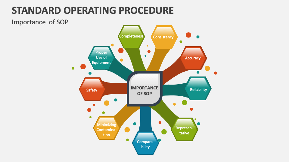 Standard Operating Procedure Template for PowerPoint and Google Slides ...