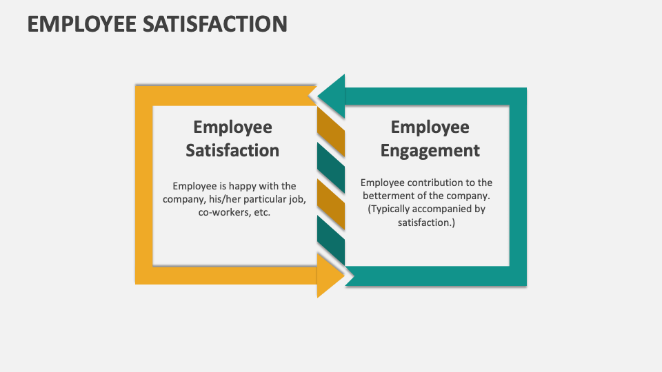 Employee Satisfaction Template for PowerPoint and Google Slides - PPT ...