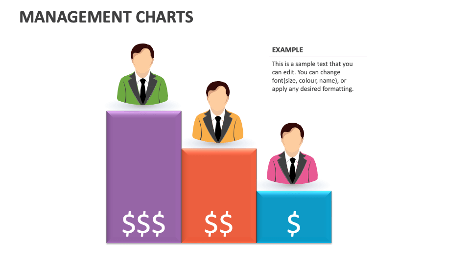 Management Charts Template for PowerPoint and Google Slides - PPT Slides