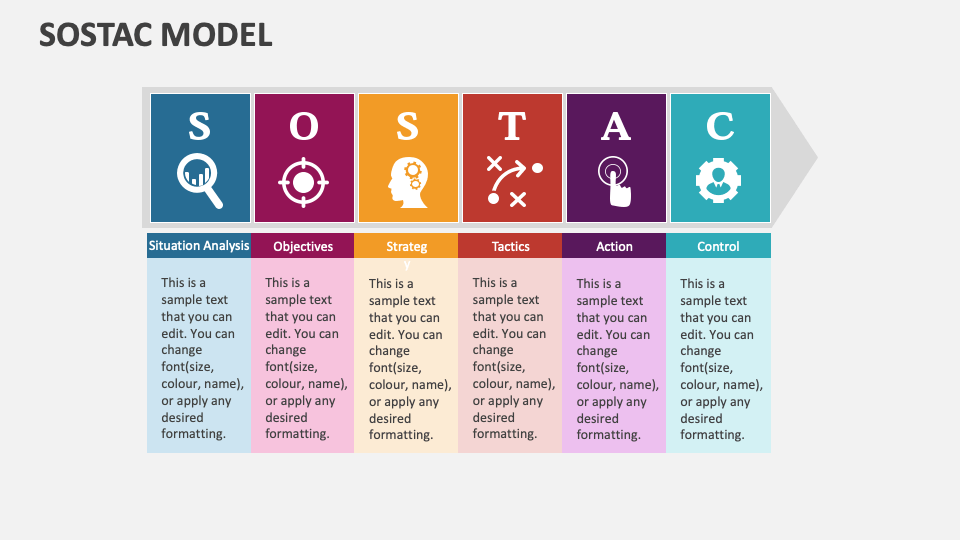 SOSTAC Model Template for PowerPoint and Google Slides - PPT Slides